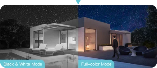 *Smart Mode: Adopt Black & White mode as the default and Full-color ...